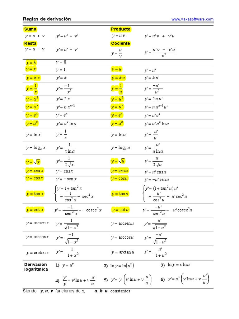 Tabla de Derivadas (Reglas de Derivación) | PDF | Aritmética | Matemáticas