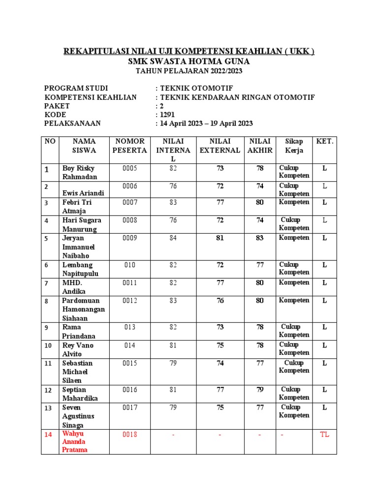 SMK HG Rekap Nilai Ukk Tkro 2023 | PDF