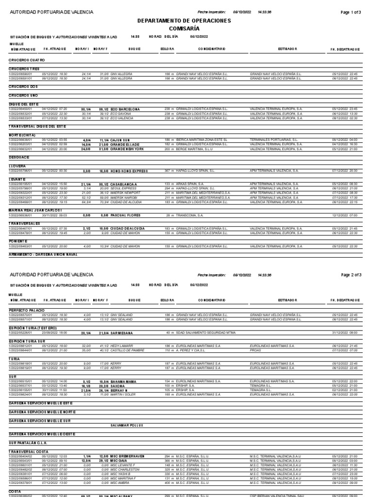 Situacion 20221205 1433 | PDF