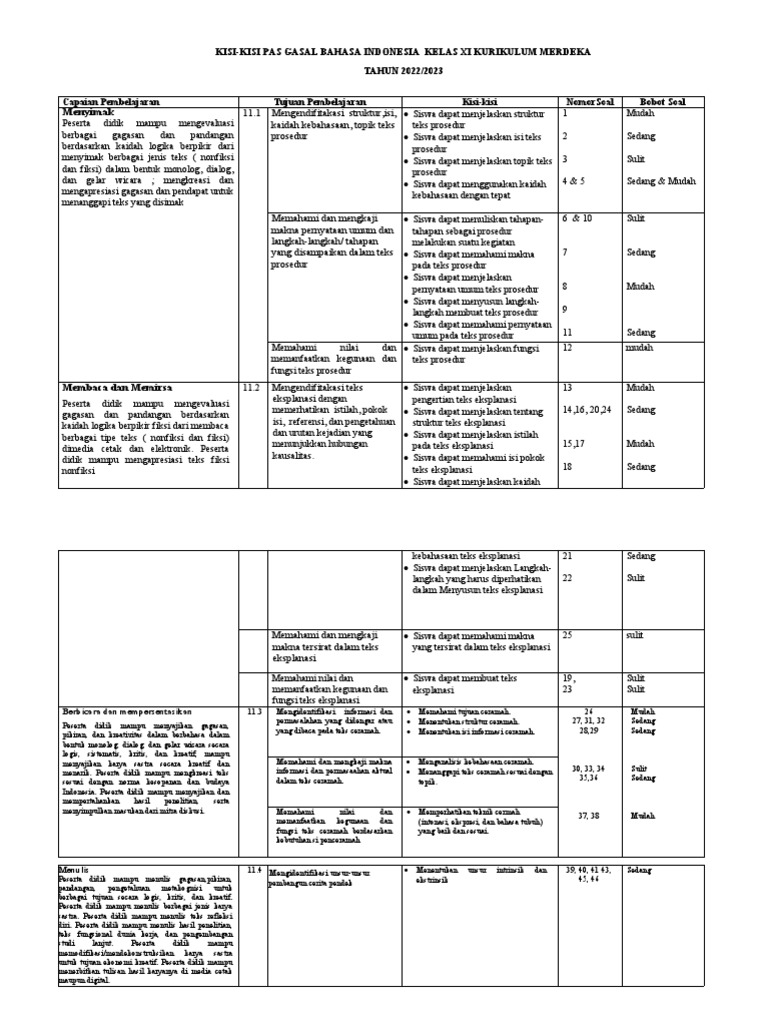 Kisi-Kisi PAS Bahasa Indonesia XI | PDF