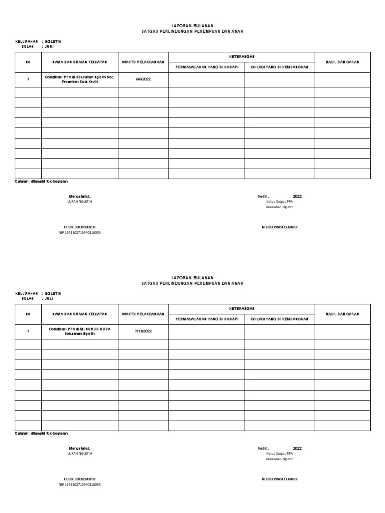 Laporan Bulanan Ppa 2022 | PDF