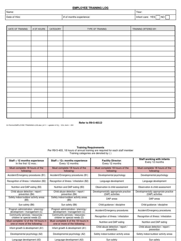 Employee Training Log Template | PDF | Human Development | Childhood