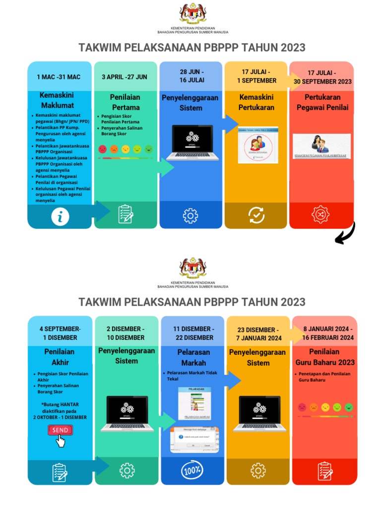 Takwim PBPPP | PDF