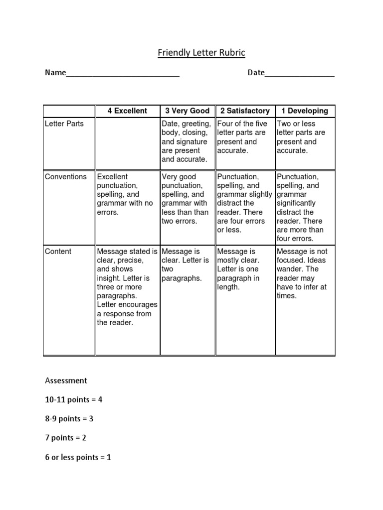 Friendly Letter Rubric | PDF