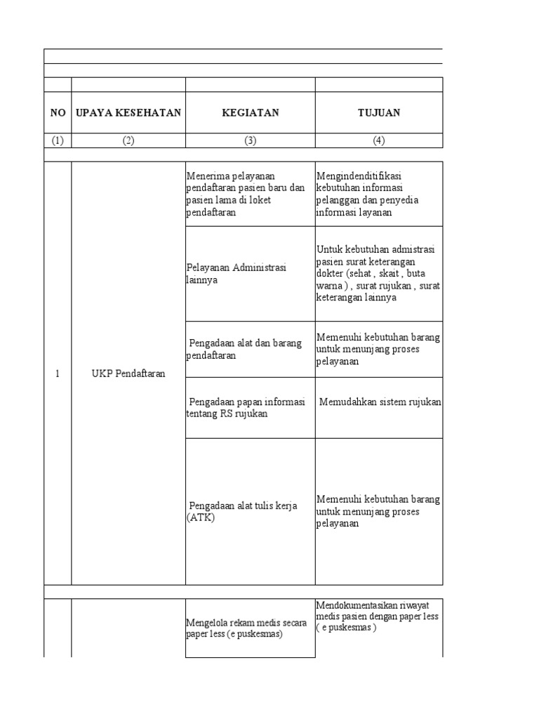 Ruk - RPK Layanan Ukp Fix | PDF