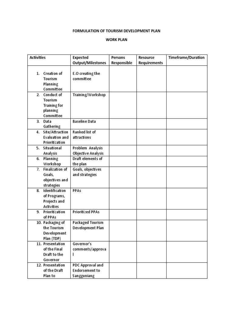 Formulation of Tourism Development Plan | PDF