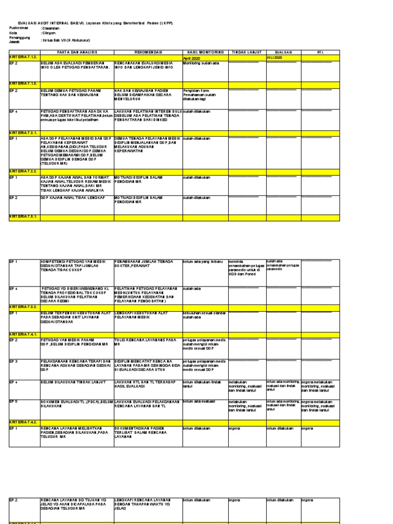 Pps Rekomendasi Surveyor Bab Vii | PDF