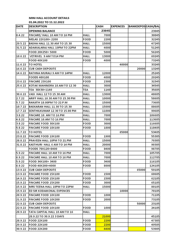 New Microsoft Excel Worksheet | PDF