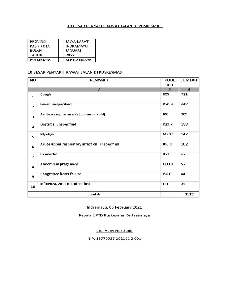 10 Besar Penyakit Rawat Jalan Di Puskesmas | PDF
