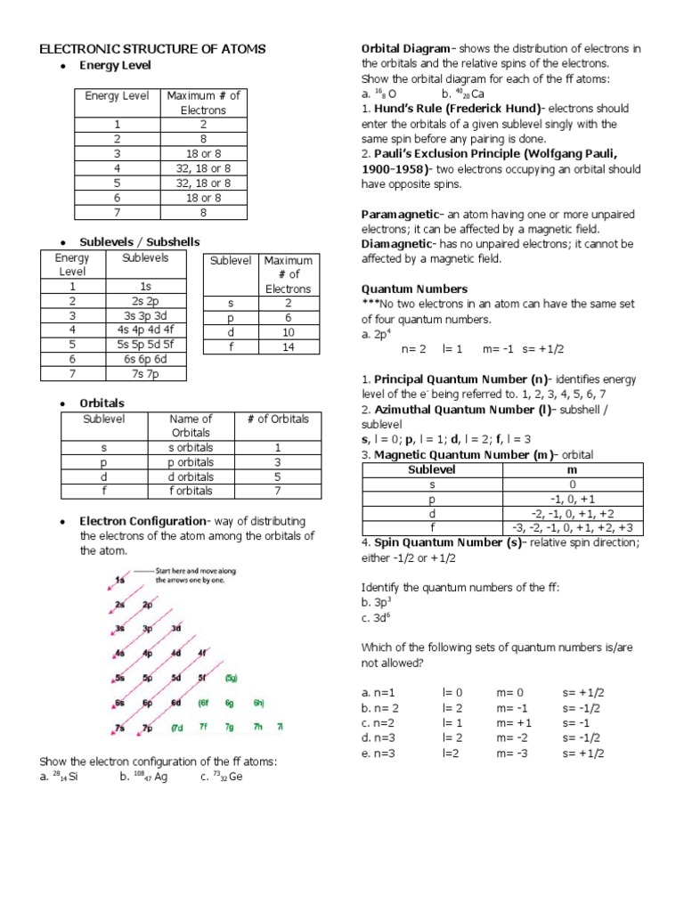 Electronic Configuration Notes Pdf Atomic Orbital Electron Configuration