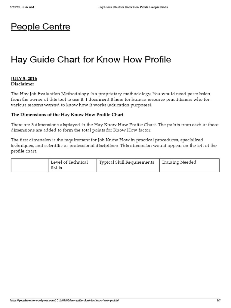 Hay Guide Chart For Know How Profile - People Centre | PDF