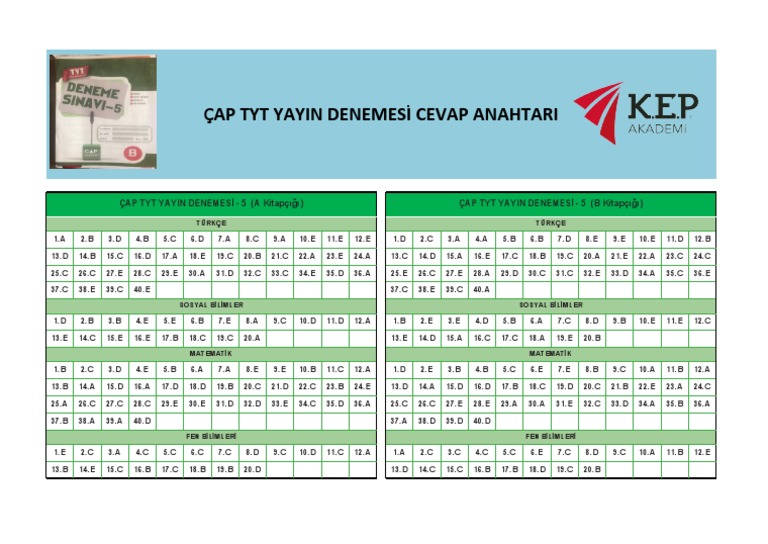Çap Cevap Anahtari | PDF