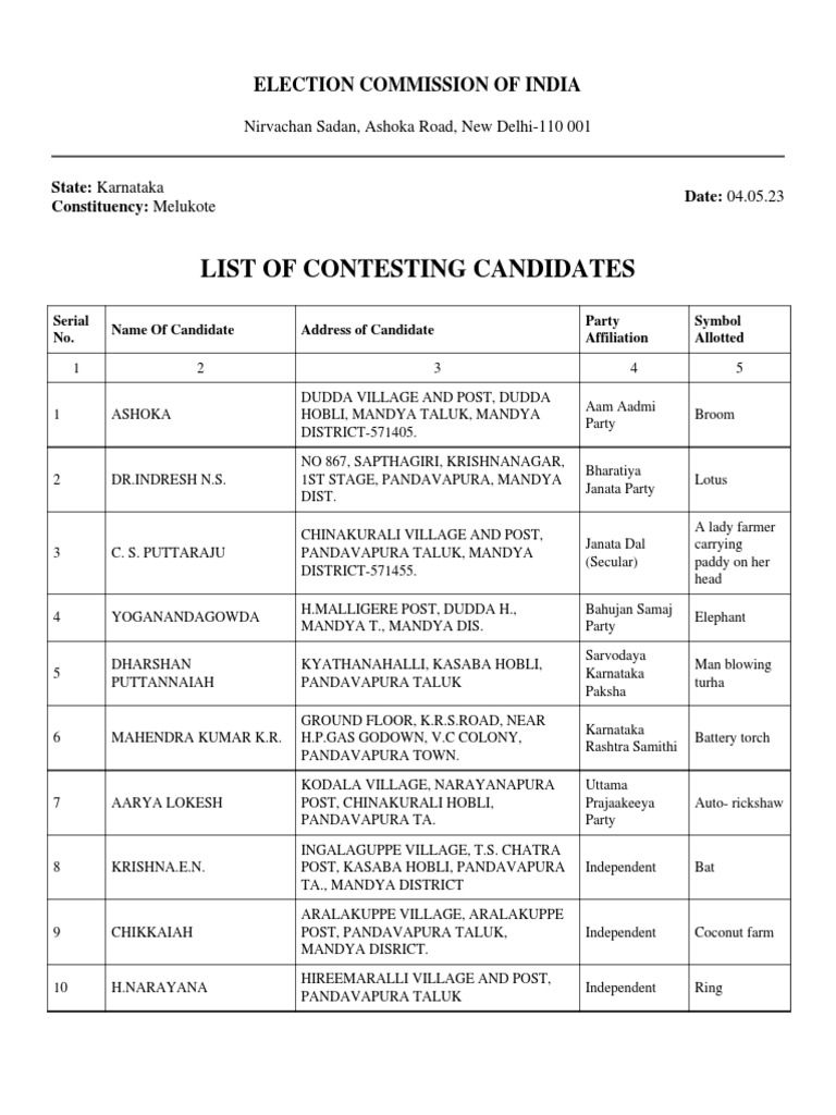 List of Contesting Candidates: Election Commission of India | PDF ...