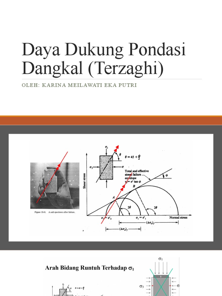 Daya Dukung Pondasi Dangkal (Terzaghi) | PDF