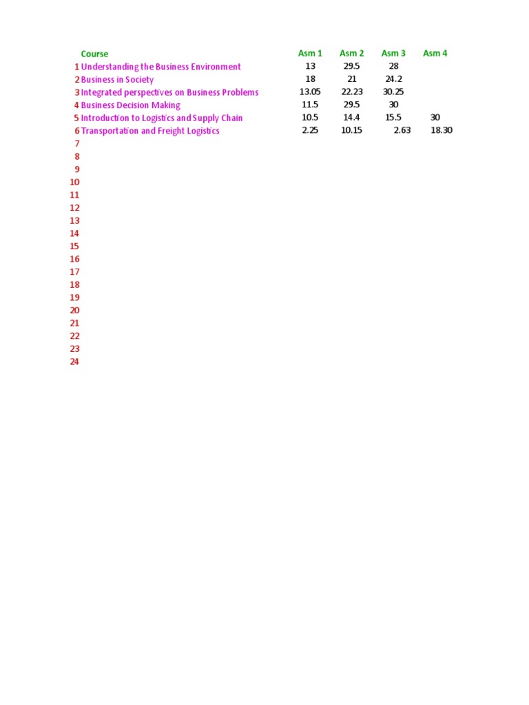 Course Asm 1 Asm 2 Asm 3 Asm 4 | PDF