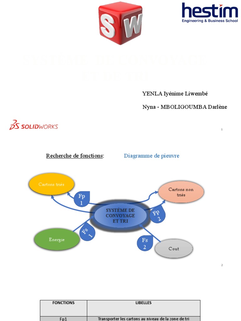 Analyse Fonctionnelle | PDF