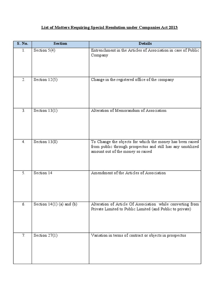 List of Matters Requiring Special Resolution Under Companies Act 2013 ...