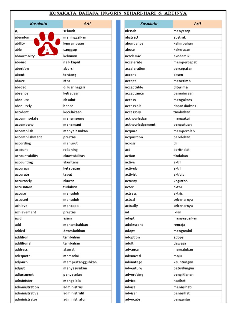 Ribuan Kosakata Bahasa Inggris Sehari-Hari Dan Artinya (PDFDrive) | PDF