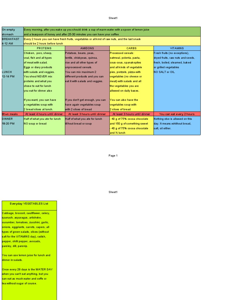 Rina DIET for Marina | PDF