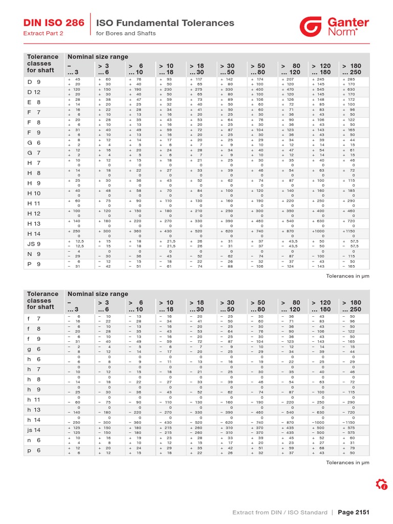 Table For Values Of Iso Fundamental Tolerances Grades Engineersfield ...