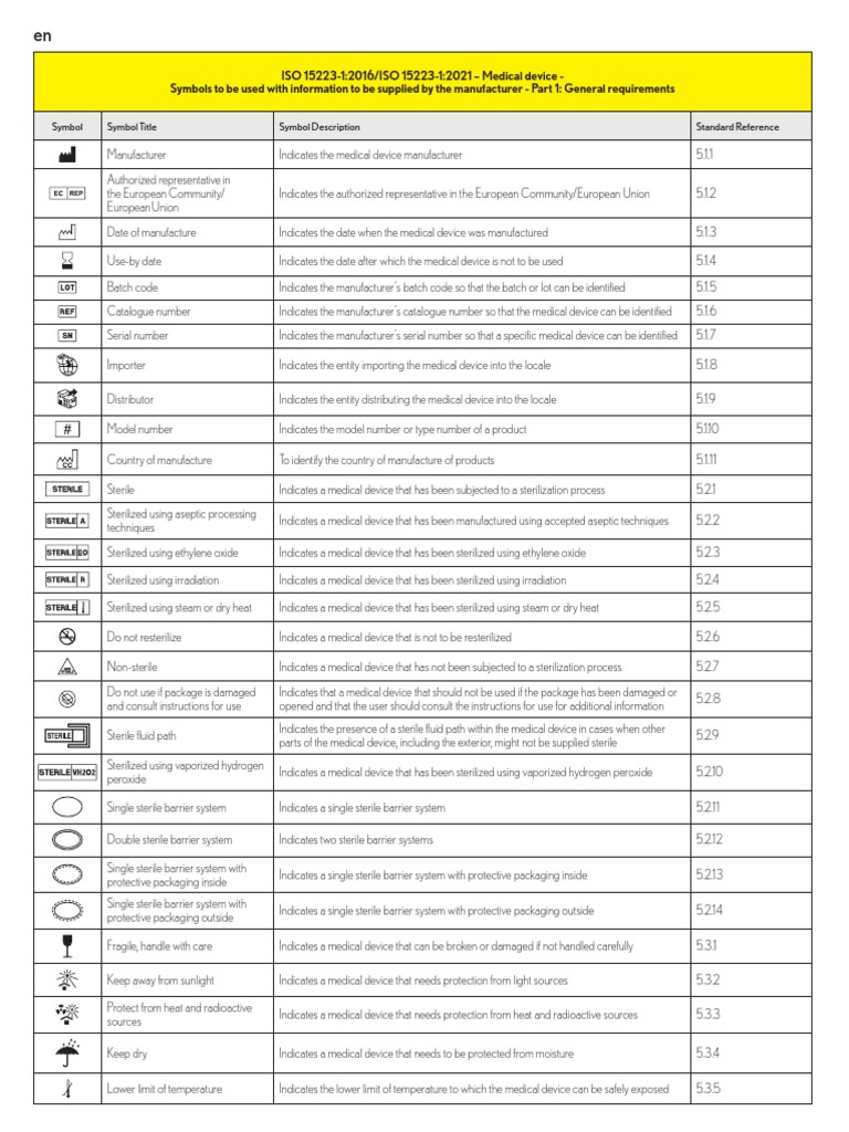 Medical Device Symbols | PDF | Sterilization (Microbiology) | Medical ...
