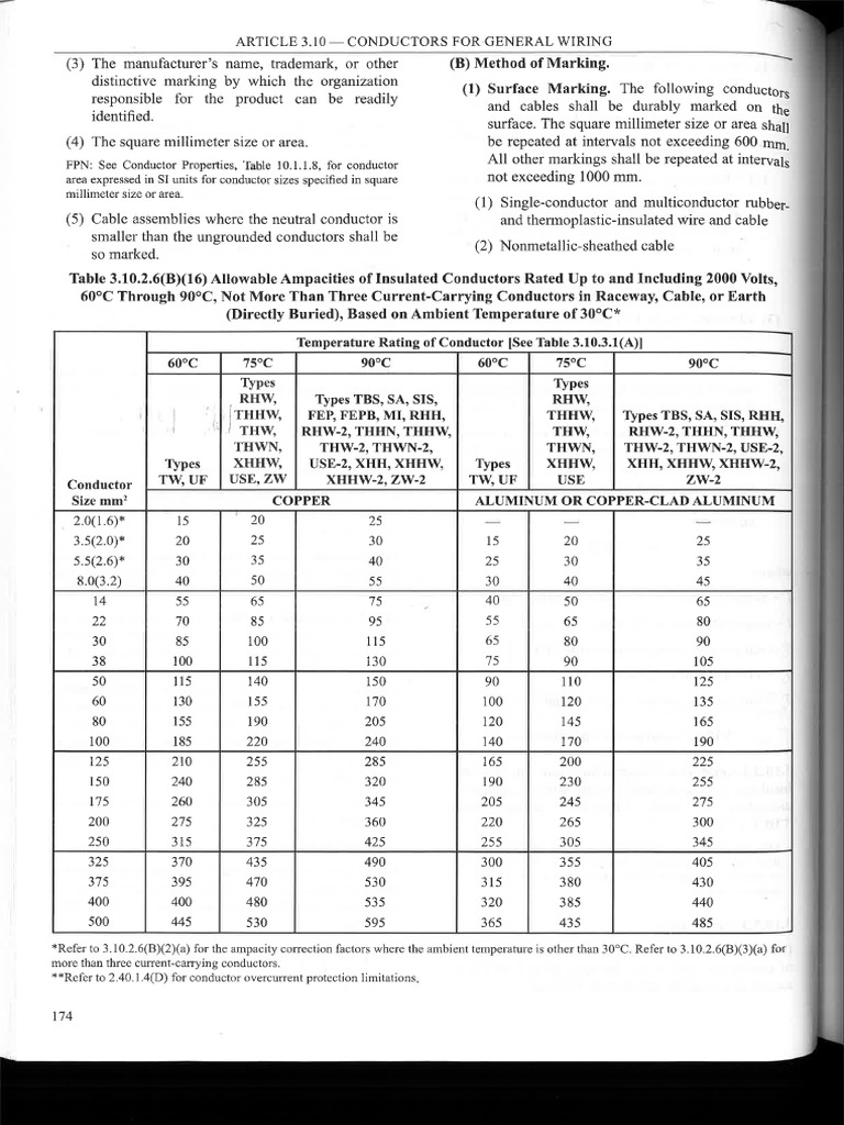 Ampacity PEC 2017 | PDF