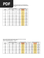 NEC 310.15 Tables in 2017 Version | PDF | Electric Power | Materials