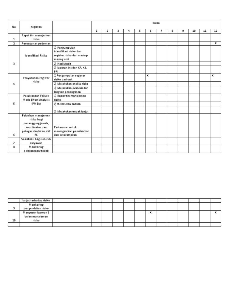 PMKP - Program Manajemen Risiko | PDF