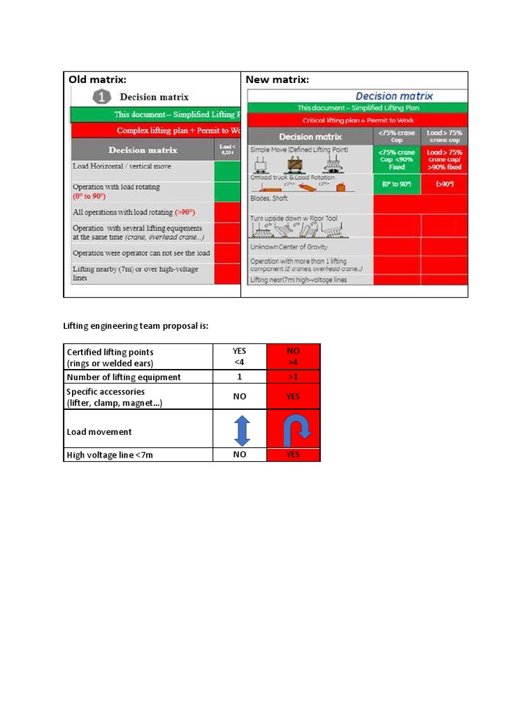 Lifting Decision Matrix | PDF