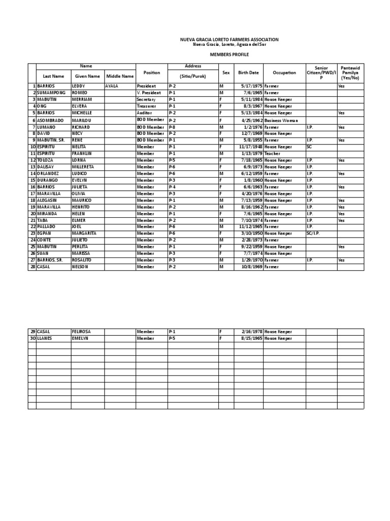 Members Profile (Autosaved) | PDF