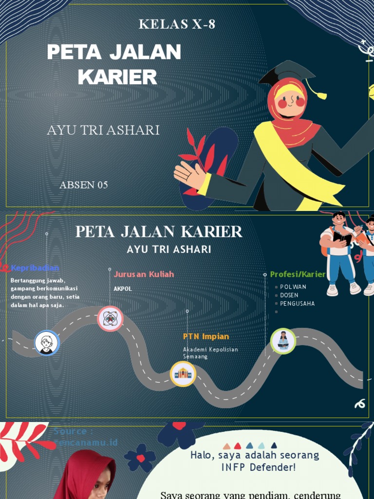 Peta Karier Ayu: Polwan, Dosen, Pengusaha | PDF