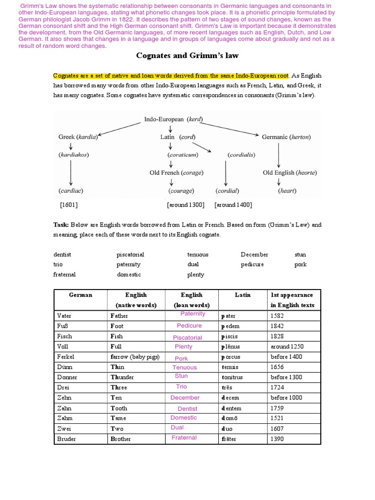 4c Cognates Grimms Law | PDF | English Language | Human Voice