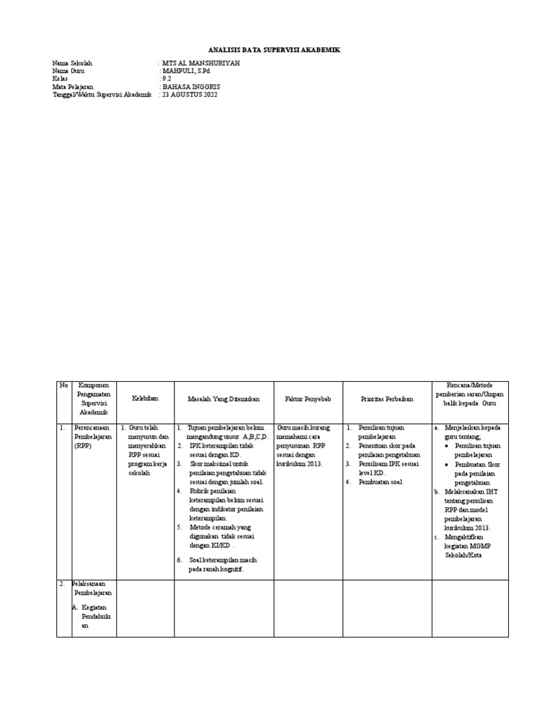 Analisis Supervisi Akademik MTS 2022 | PDF