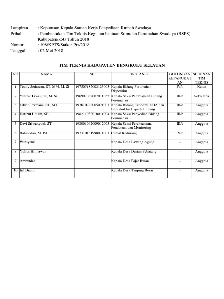 Pembentukan Tim Teknis BSPS 2018 | PDF