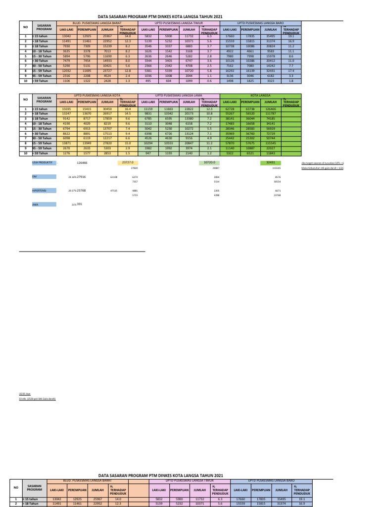 Sasaran Program PTM 2023 | PDF