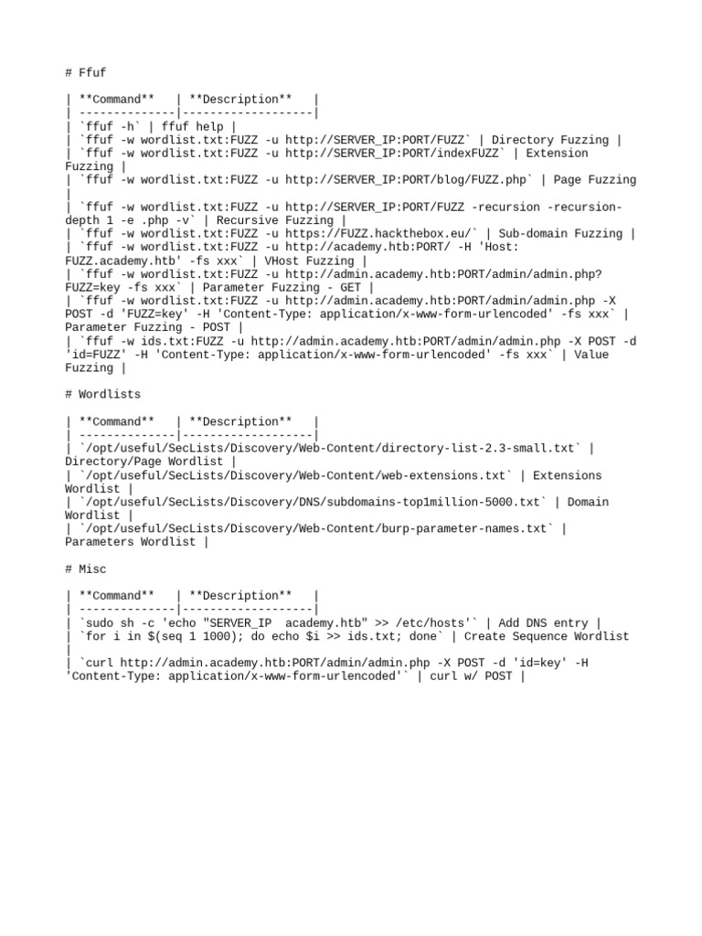 ffuf_cheatsheet | PDF