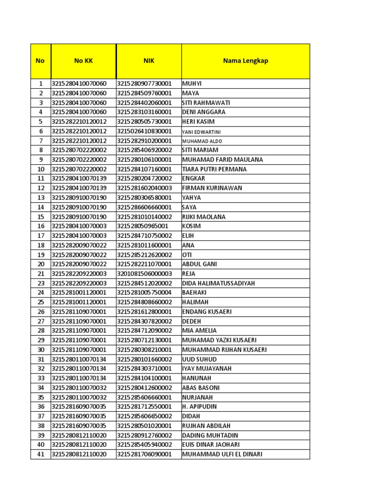 Form Usulan Bpjs Kis Desa Wargasetra 2023 | PDF