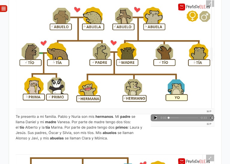 Vocabulario de La Familia en Español - ProfeDeELE | PDF