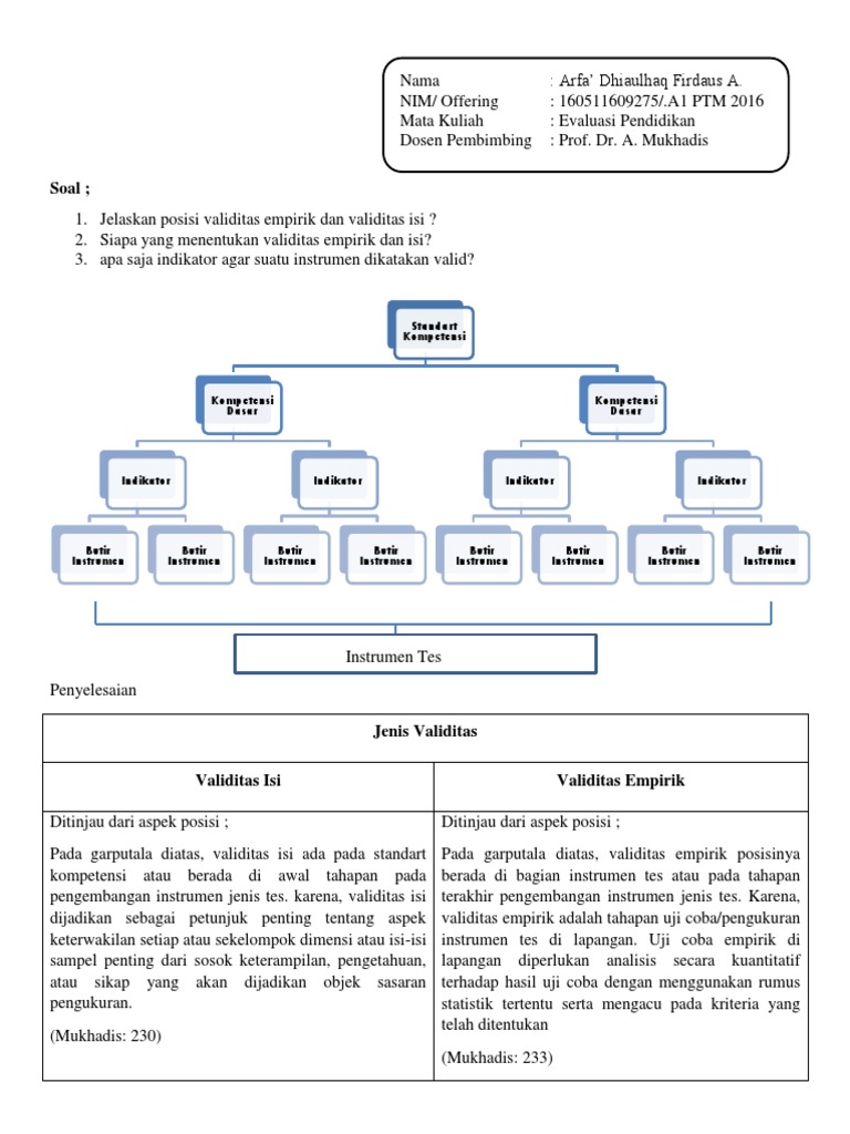 Validitas Isi Dan Validitas Empikirik Dalam Instrumen Evaluasi | PDF
