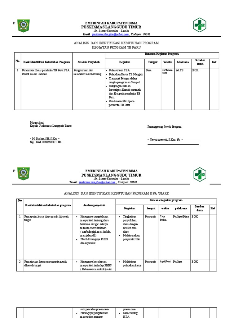 Analisis Kebutuhan Program Kesehatan TB dan ISPA | PDF