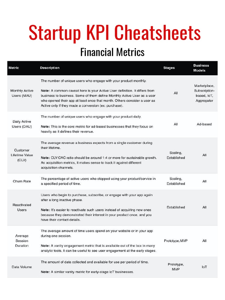 Startup KPI Cheatsheets: Financial Metrics | PDF