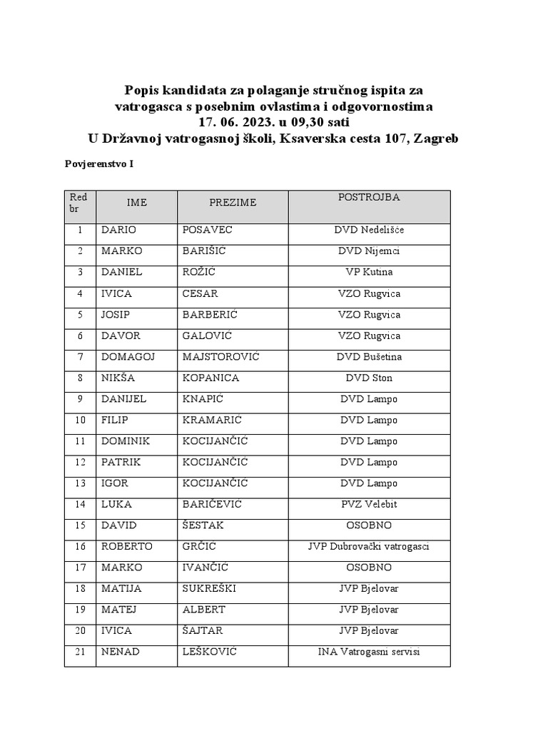 Popis Kandidata Za Stručni Ispit 17.06.2023. | PDF
