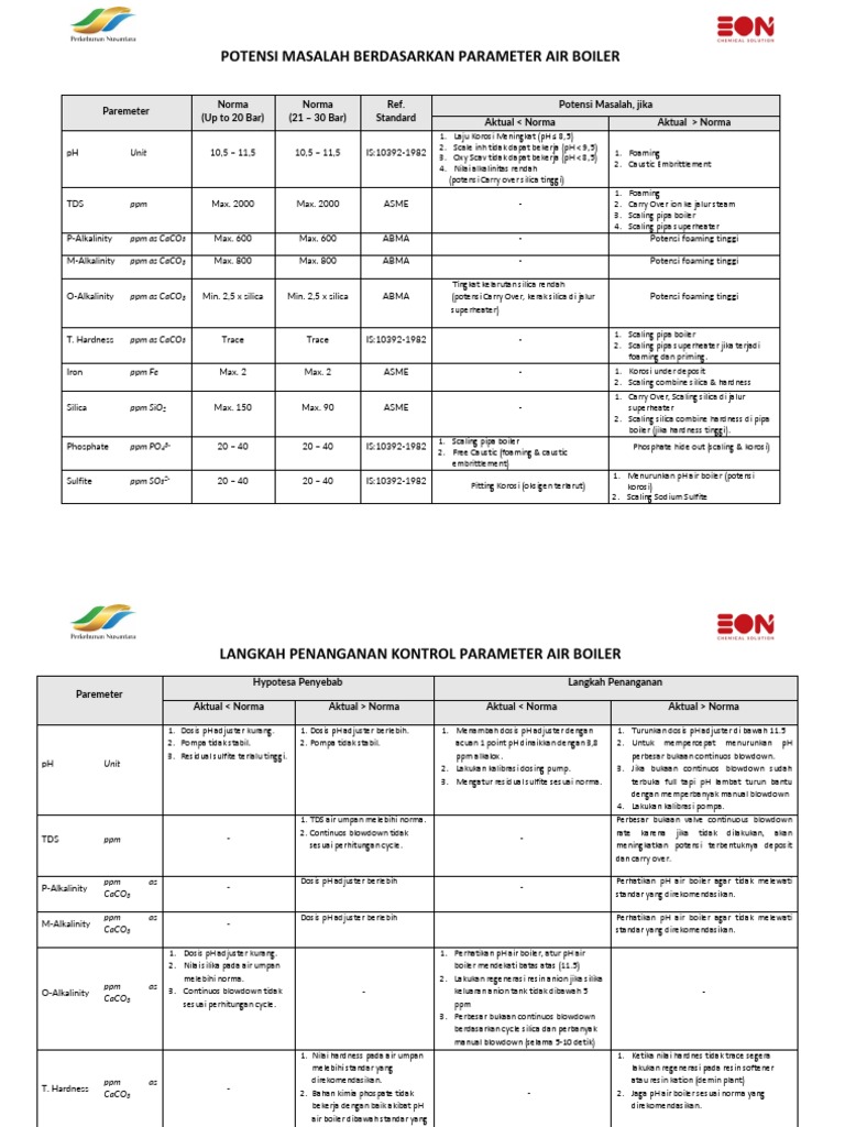 Langkah Penanganan Berdasarkan Parameter Air Boiler | PDF