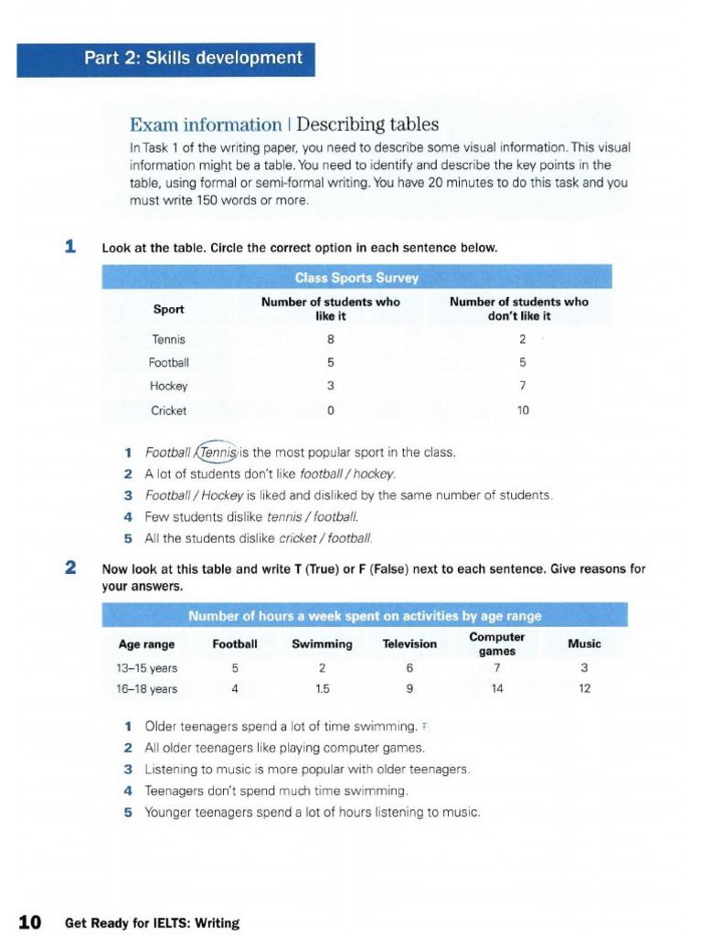 Unit 7 - Writing - Materials | PDF