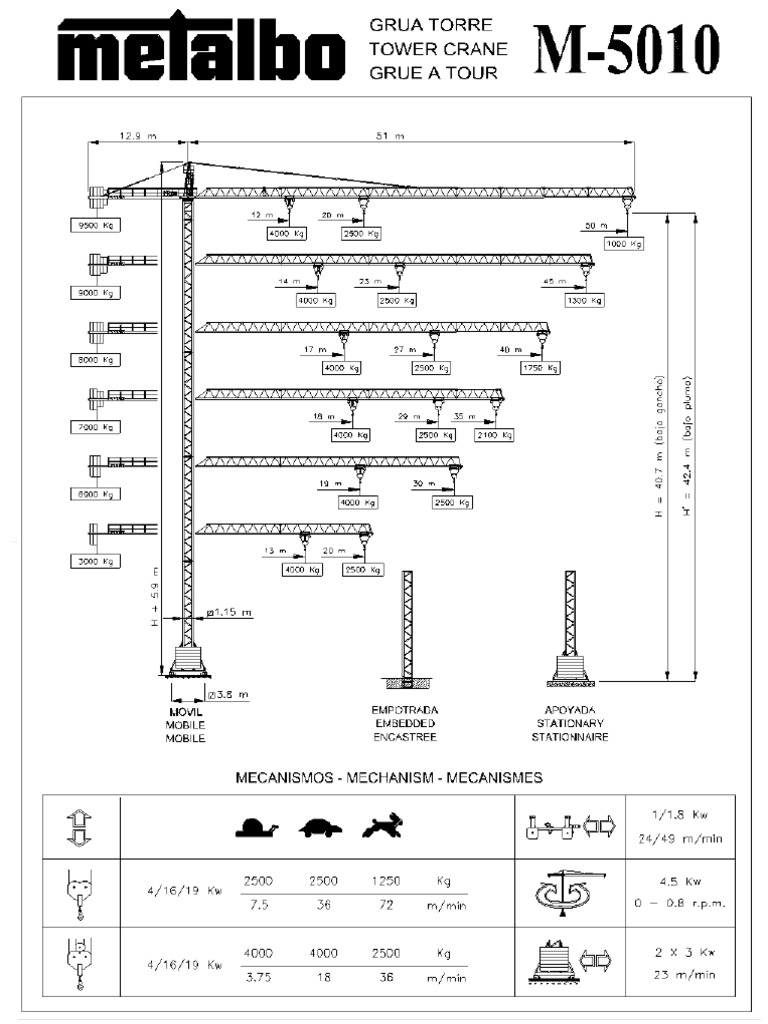 Ficha Tecnica Metalbo M-5010 | PDF