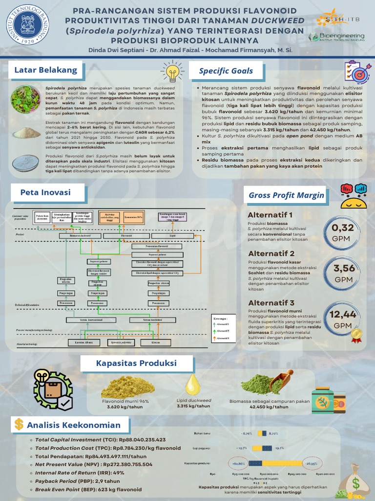 Contoh Paparan - Dinda Dwi Septiani | PDF