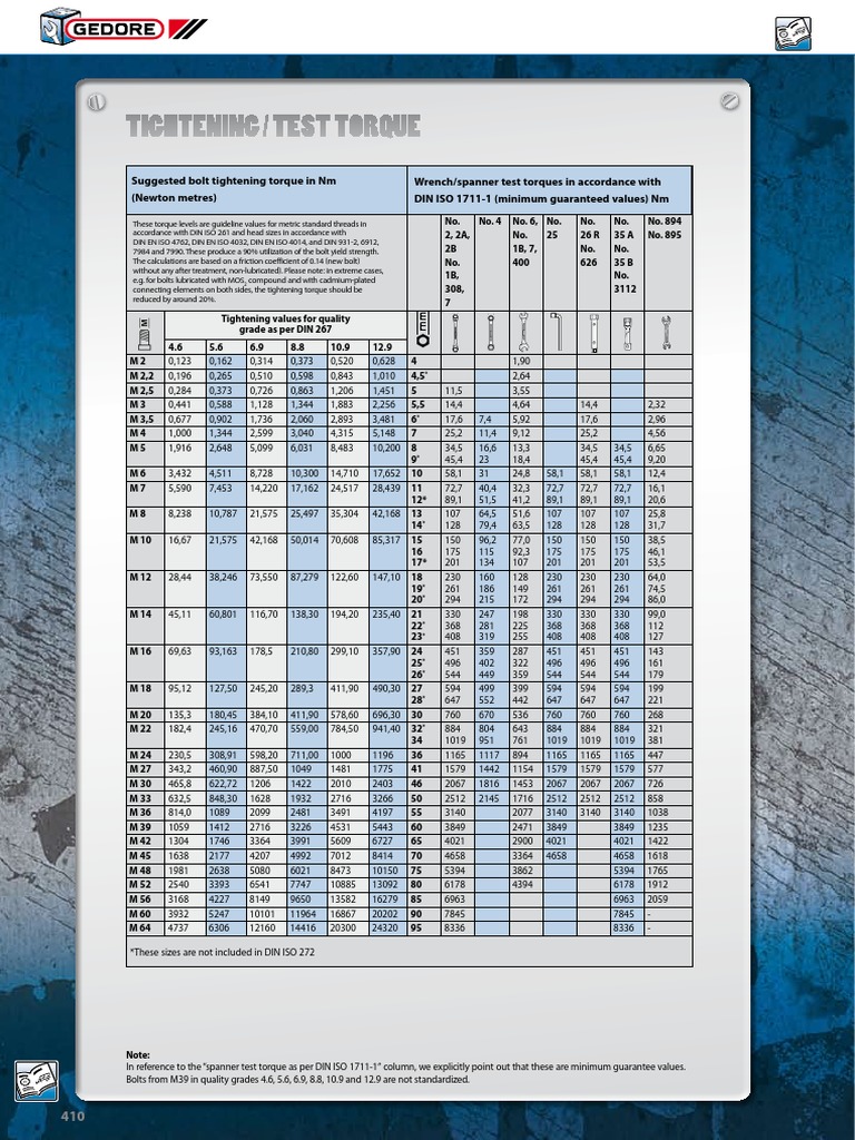 Bolt Tightening Torque Gedore | PDF
