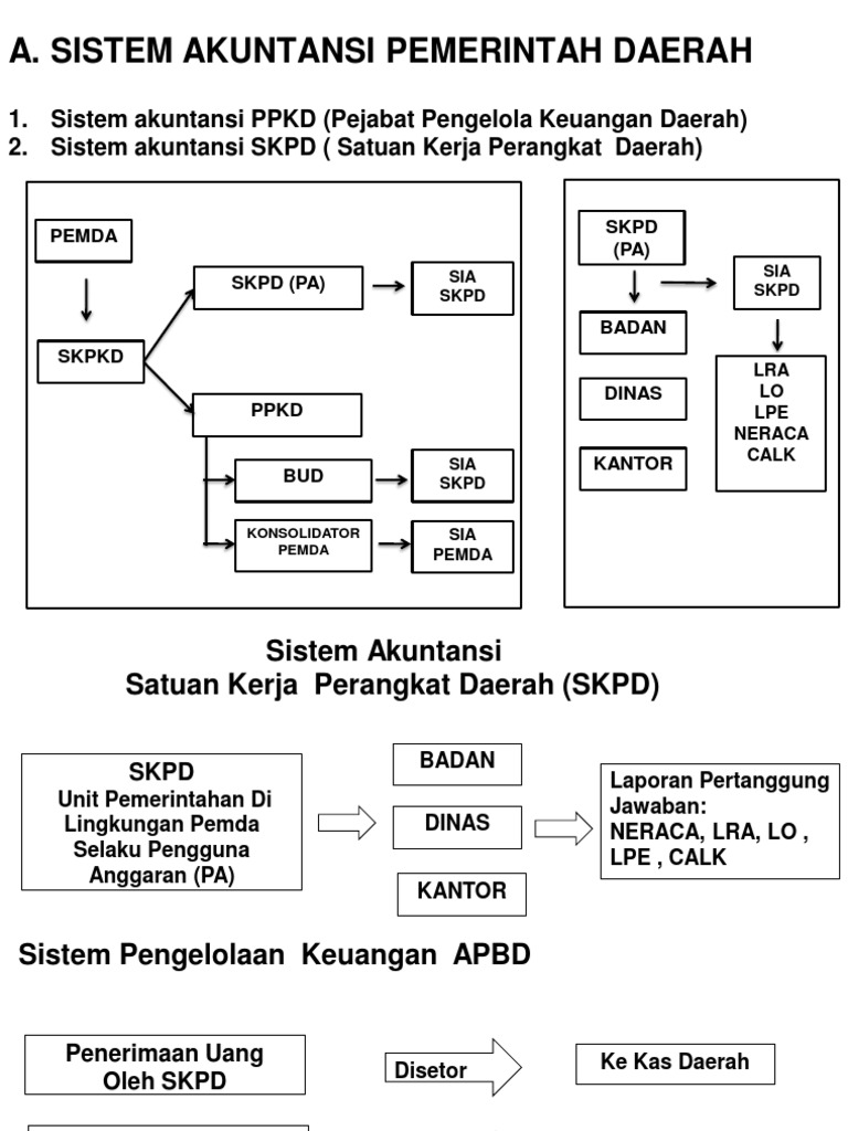 Akuntansi dan Anggaran SKPD Pemda | PDF