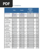 Appendix 5 Ulna Length Chart Updated | PDF | Joints | Primate Anatomy